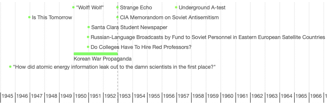 Historiography and Timeline · Cold War (Western) · Santa Clara ...